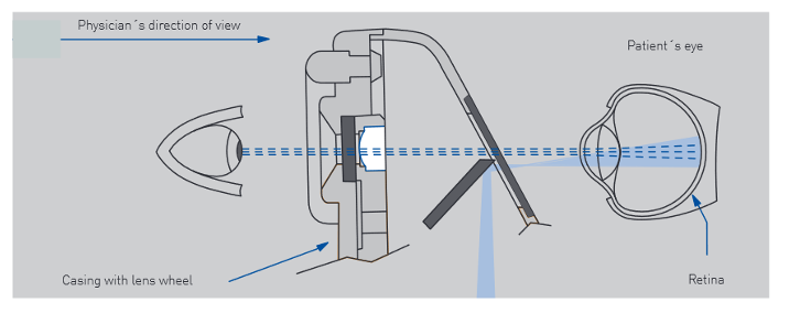 ri-scope® L Ophthalmoscopes | Riester